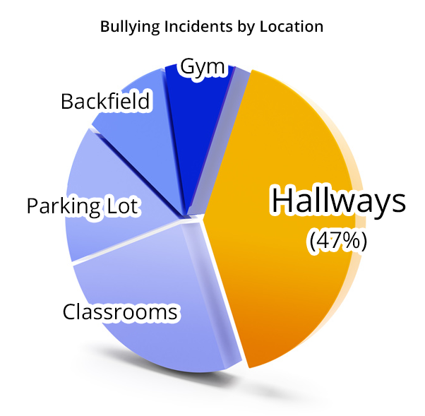 How It Works - BRIM Anti-Bullying Software